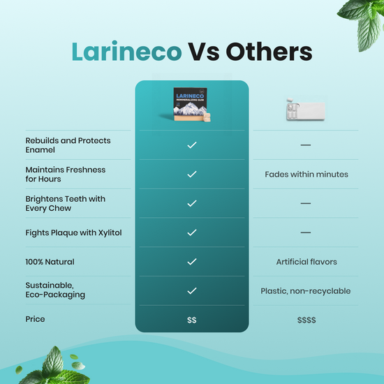 Larineco™️ - Remineralizing Toothpaste – Larineco™️ - Remineralizing Gum